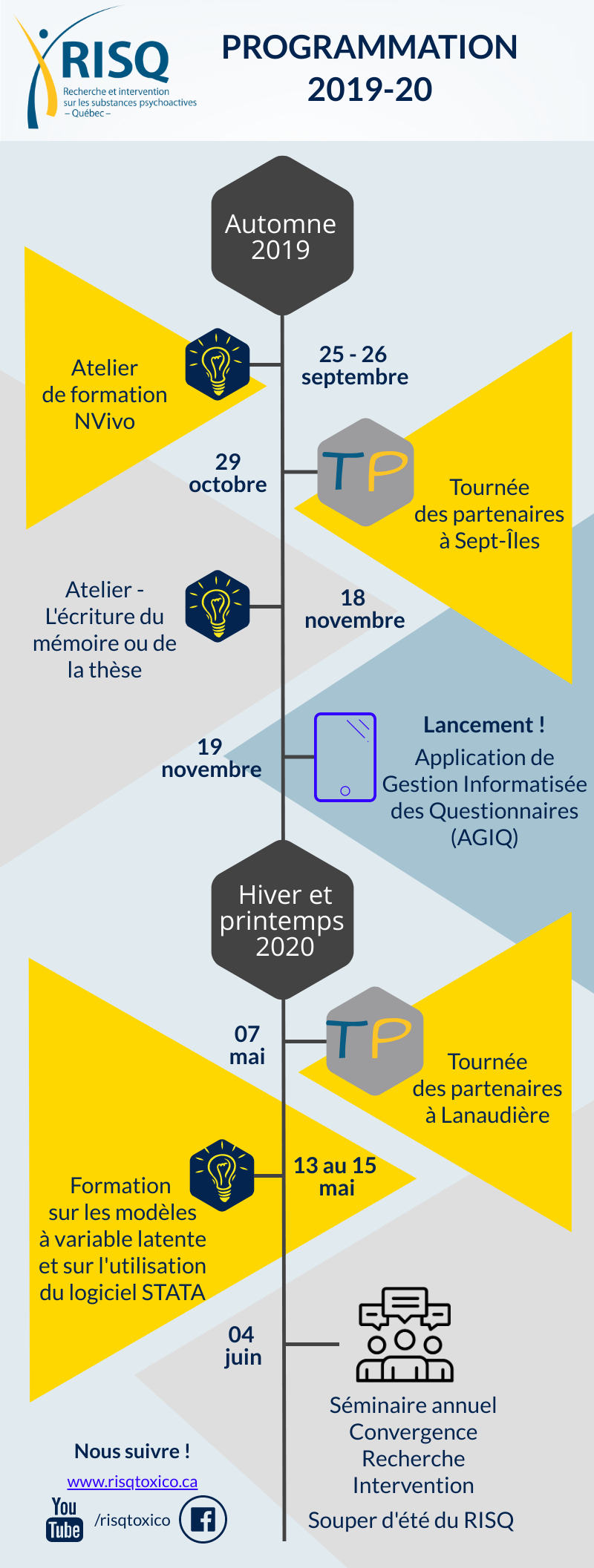 Nouvelles - Recherche et intervention sur les substances psychoactives - Québec (RISQ) - UQTR